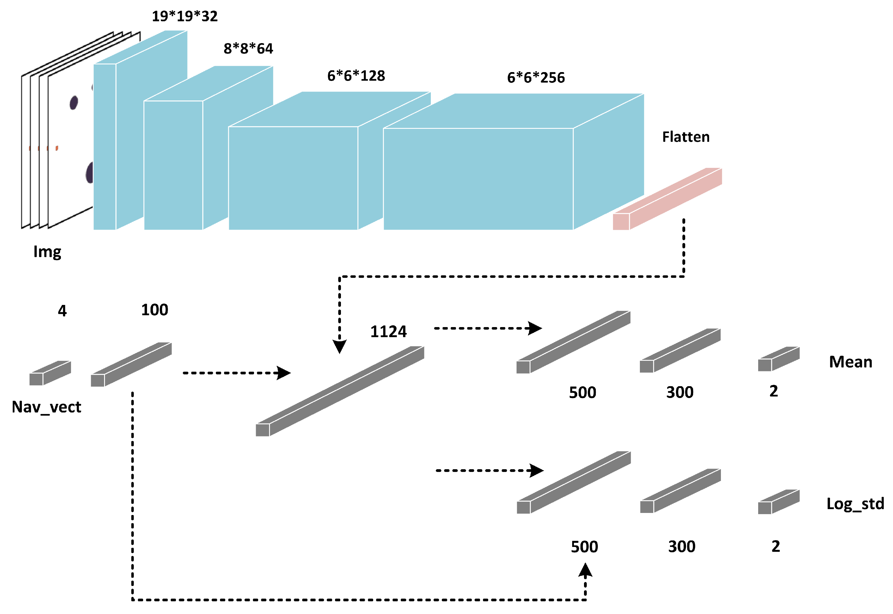An Improved Distributed Sampling PPO Algorithm Based on Beta Policy for Continuous Global Path ...