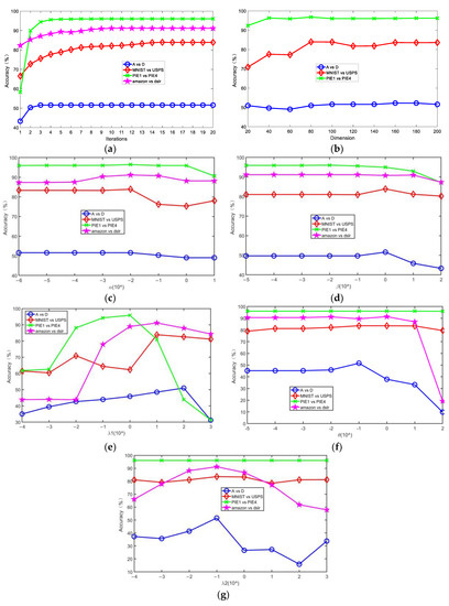 Sensors | Free Full-Text | Domain Adaptation Based on Semi-Supervised Cross-Domain Mean ...