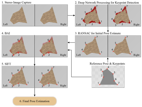 Deep Bayesian-Assisted Keypoint Detection for Pose Estimation in ...