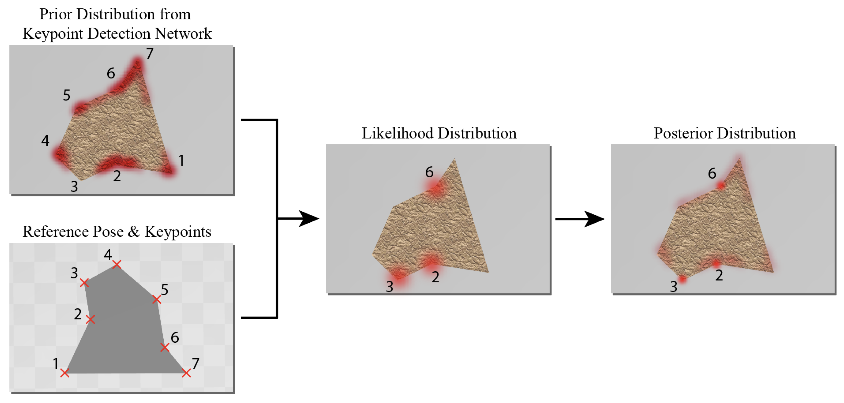 Deep Bayesian-Assisted Keypoint Detection for Pose Estimation in Assembly Automation