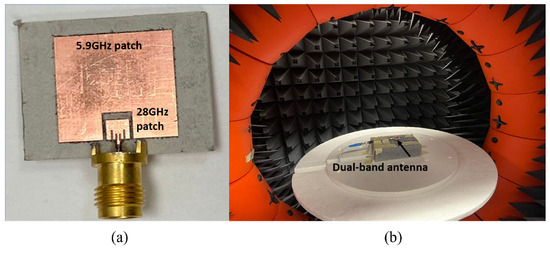 Modified U Slot Patch Antenna with Large Frequency Ratio for Vehicle-to ...