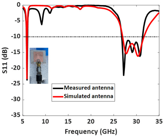 Modified U Slot Patch Antenna with Large Frequency Ratio for Vehicle-to ...