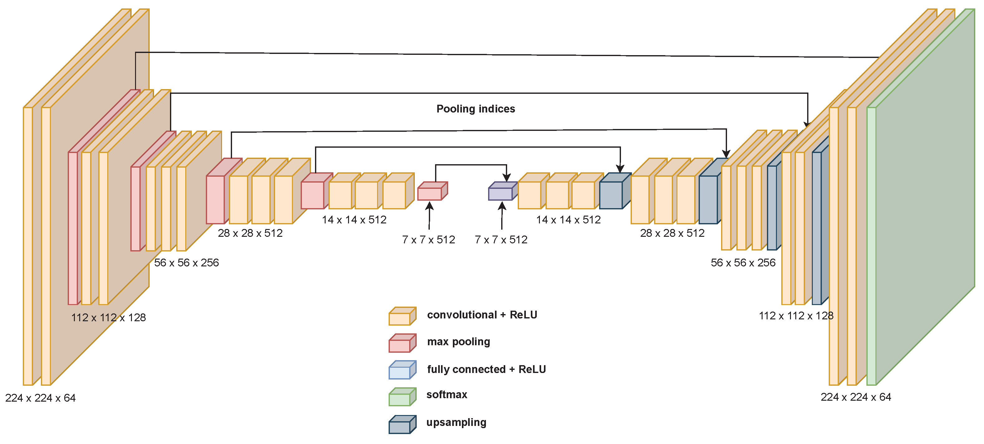 Sensors Free Full Text An Encoderdecoder Architecture Within A Classical Signal Processing