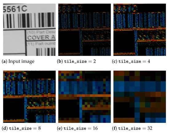 An Encoder–Decoder Architecture within a Classical Signal-Processing ...