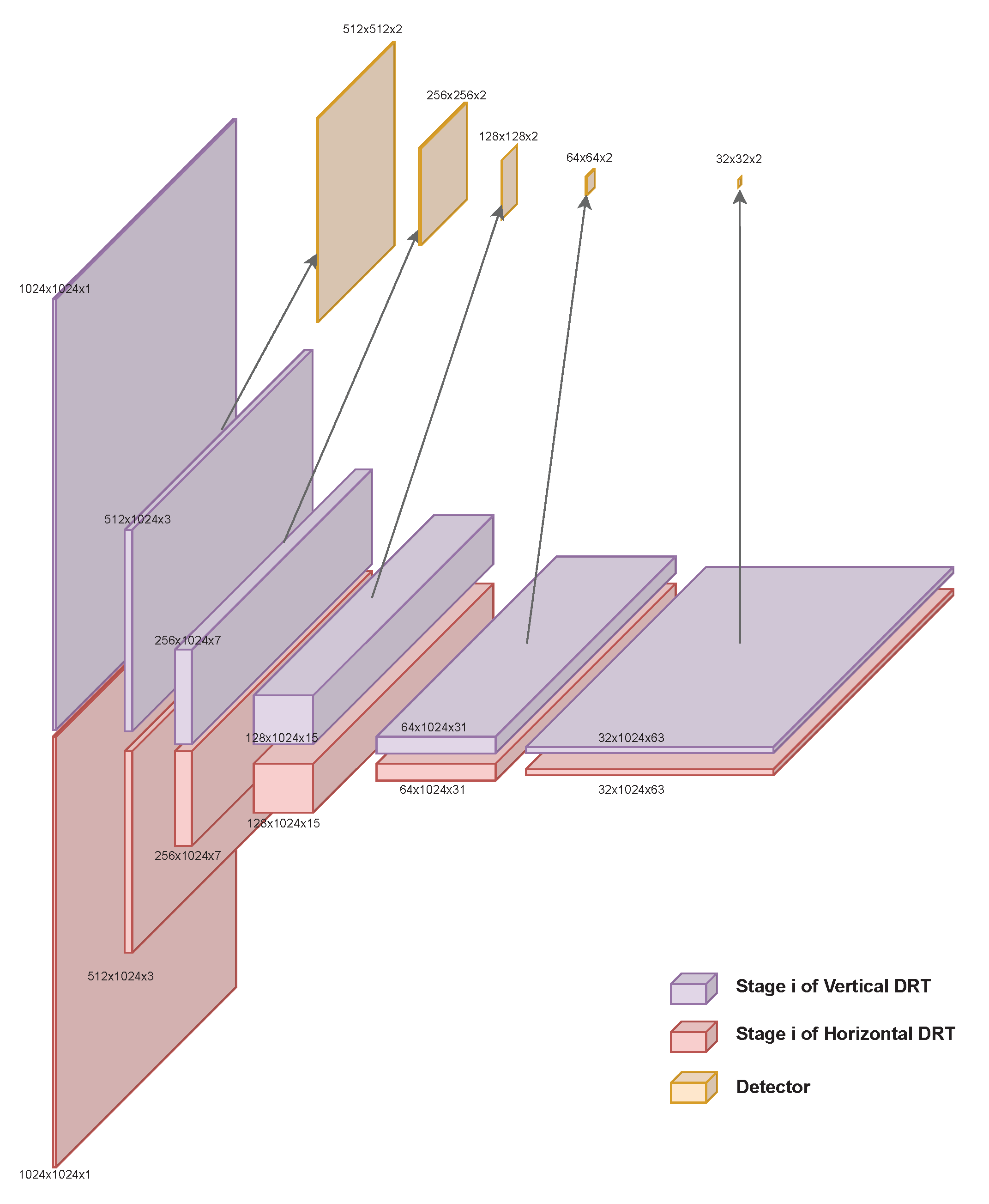 Sensors | Free Full-Text | An Encoder–Decoder Architecture within a Classical Signal-Processing ...