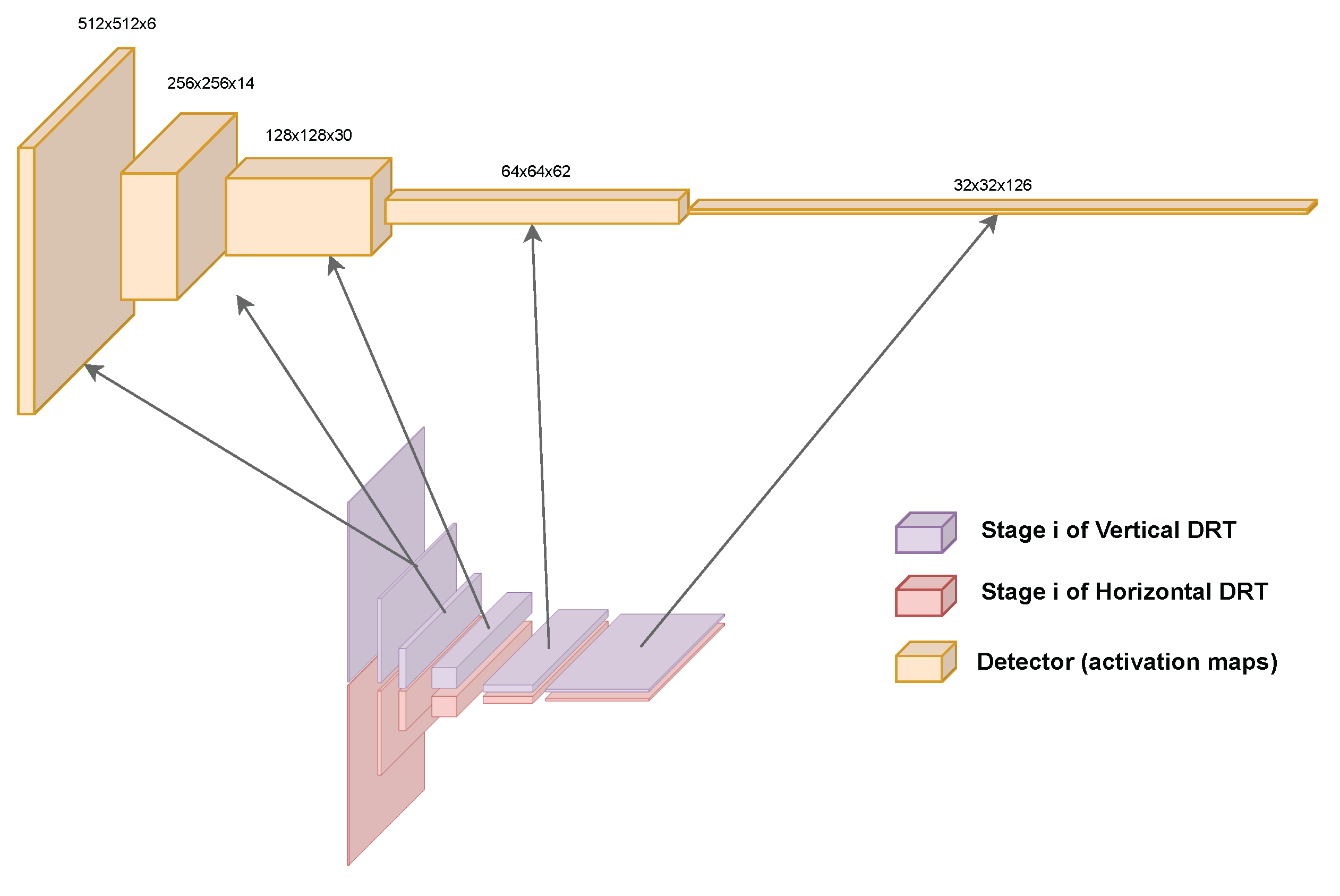 Sensors Free Full Text An Encoderdecoder Architecture Within A Classical Signal Processing