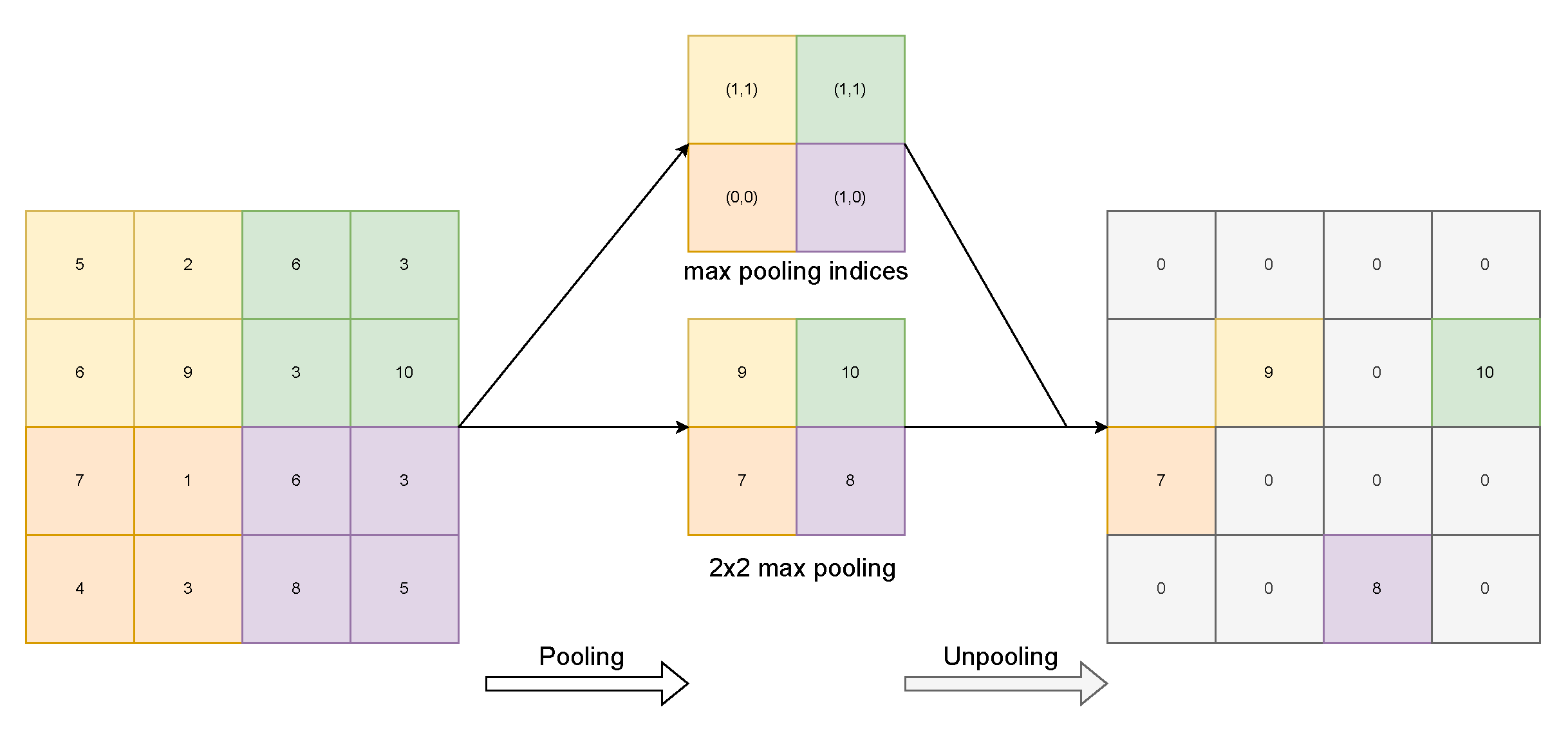Sensors Free Full Text An Encoderdecoder Architecture Within A Classical Signal Processing