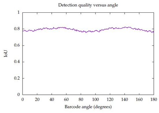Sensors Free Full Text An Encoderdecoder Architecture Within A Classical Signal Processing