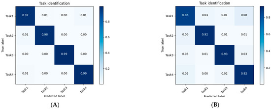 Application of Deep Learning Algorithm to Monitor Upper Extremity Task ...