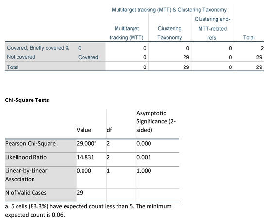 Sensors | Free Full-Text | Systematic and Comprehensive Review of Clustering and Multi-Target ...
