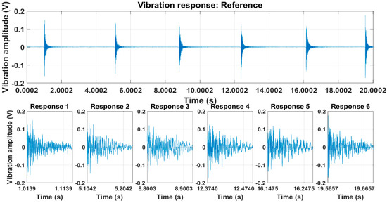 Wavelet-Based Output-Only Damage Detection of Composite Structures