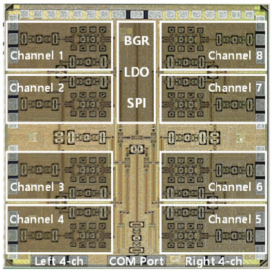 A Multimode 28 GHz CMOS Fully Differential Beamforming IC for Phased ...