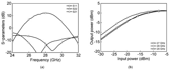 Sensors | Free Full-Text | A Multimode 28 GHz CMOS Fully Differential ...