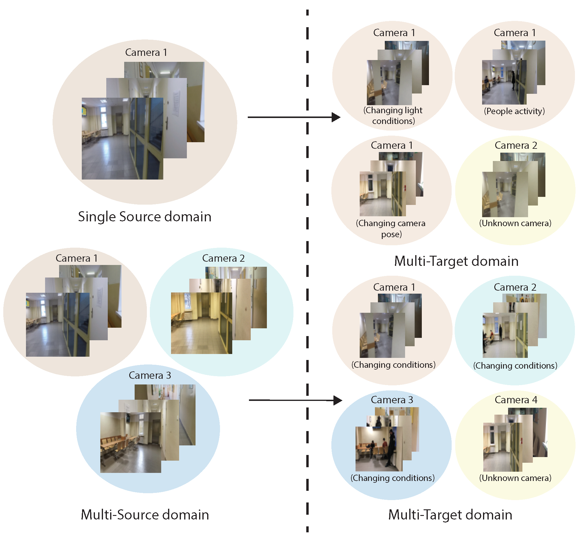 Cross-Domain Indoor Visual Place Recognition for Mobile Robot via Generalization Using Style ...