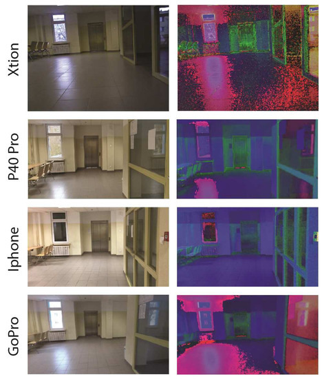 Cross-Domain Indoor Visual Place Recognition for Mobile Robot via Generalization Using Style ...
