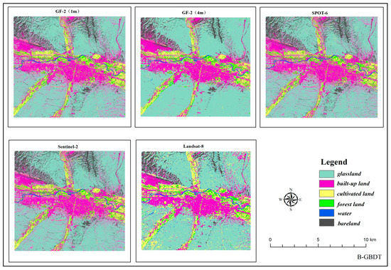 Sensors | Free Full-Text | Scale Effect of Land Cover Classification ...
