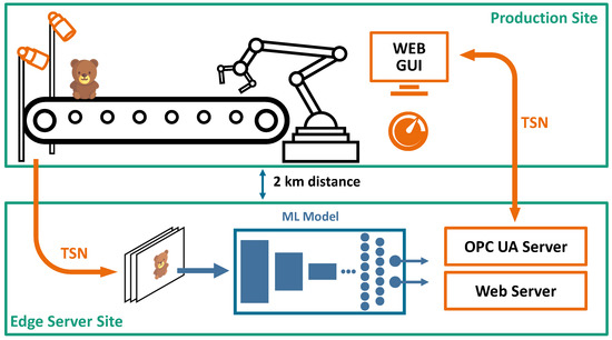 Data Fusion for Cross-Domain Real-Time Object Detection on the Edge