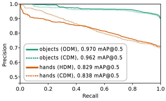 Data Fusion for Cross-Domain Real-Time Object Detection on the Edge