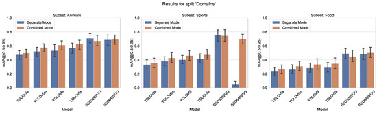 Data Fusion for Cross-Domain Real-Time Object Detection on the Edge