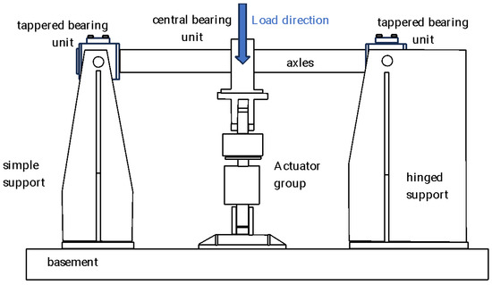 Railway Axle Early Fatigue Crack Detection through Condition Monitoring ...