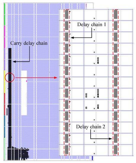 Sensors | Free Full-Text | A Picosecond Delay Generator Optimized by Layout and Routing Based on ...