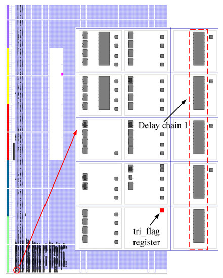 A Picosecond Delay Generator Optimized by Layout and Routing Based on FPGA