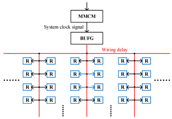 Sensors | Free Full-Text | A Picosecond Delay Generator Optimized by ...