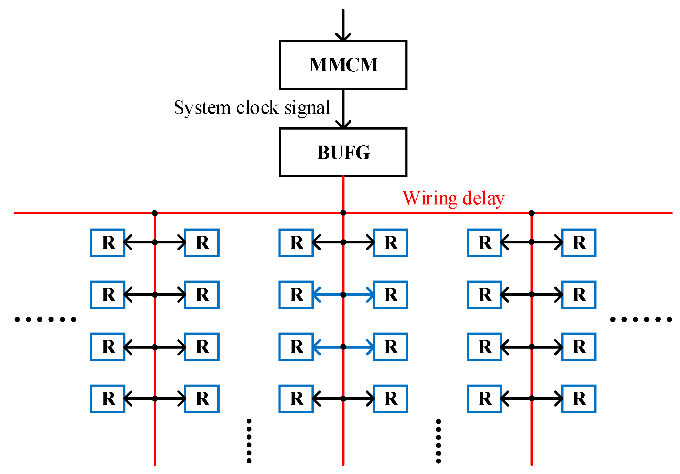 Sensors | Free Full-Text | A Picosecond Delay Generator Optimized by Layout and Routing Based on ...