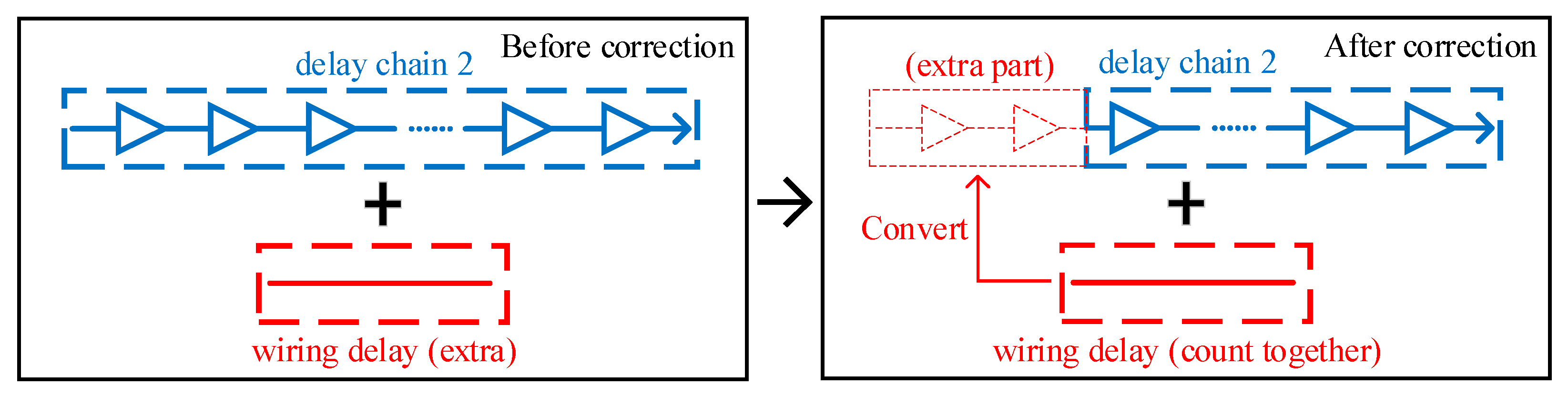 Sensors | Free Full-Text | A Picosecond Delay Generator Optimized by ...