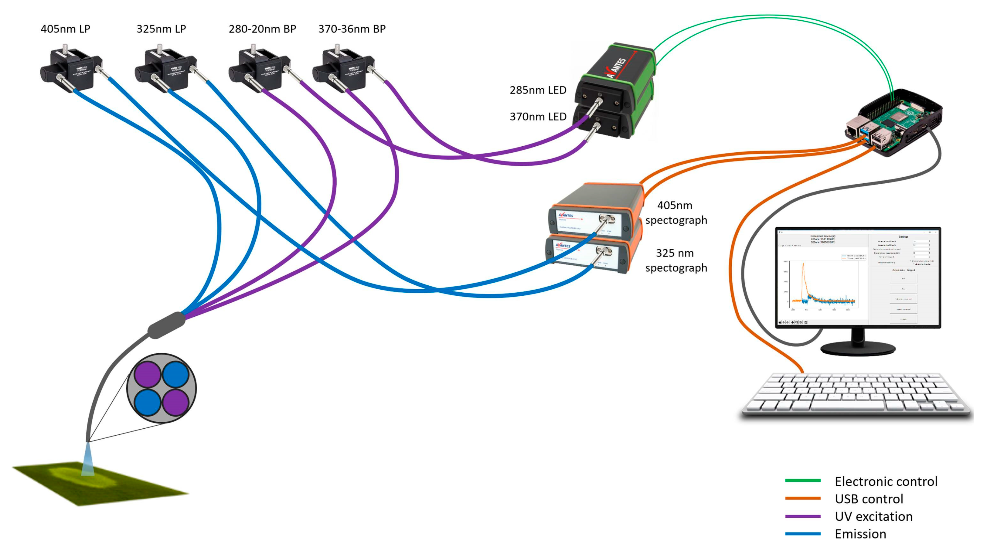 Sensors | Free Full-Text | Towards Onsite Age Estimation of Semen ...