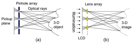 Three-Dimensional Image Transmission of Integral Imaging through Wireless MIMO Channel