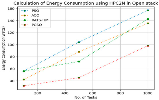 Prioritized Task-Scheduling Algorithm in Cloud Computing Using Cat Swarm Optimization