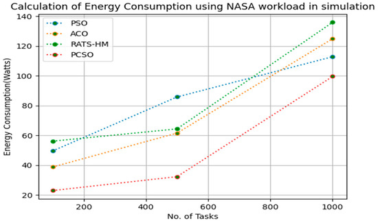 Sensors | Free Full-Text | Prioritized Task-Scheduling Algorithm in ...