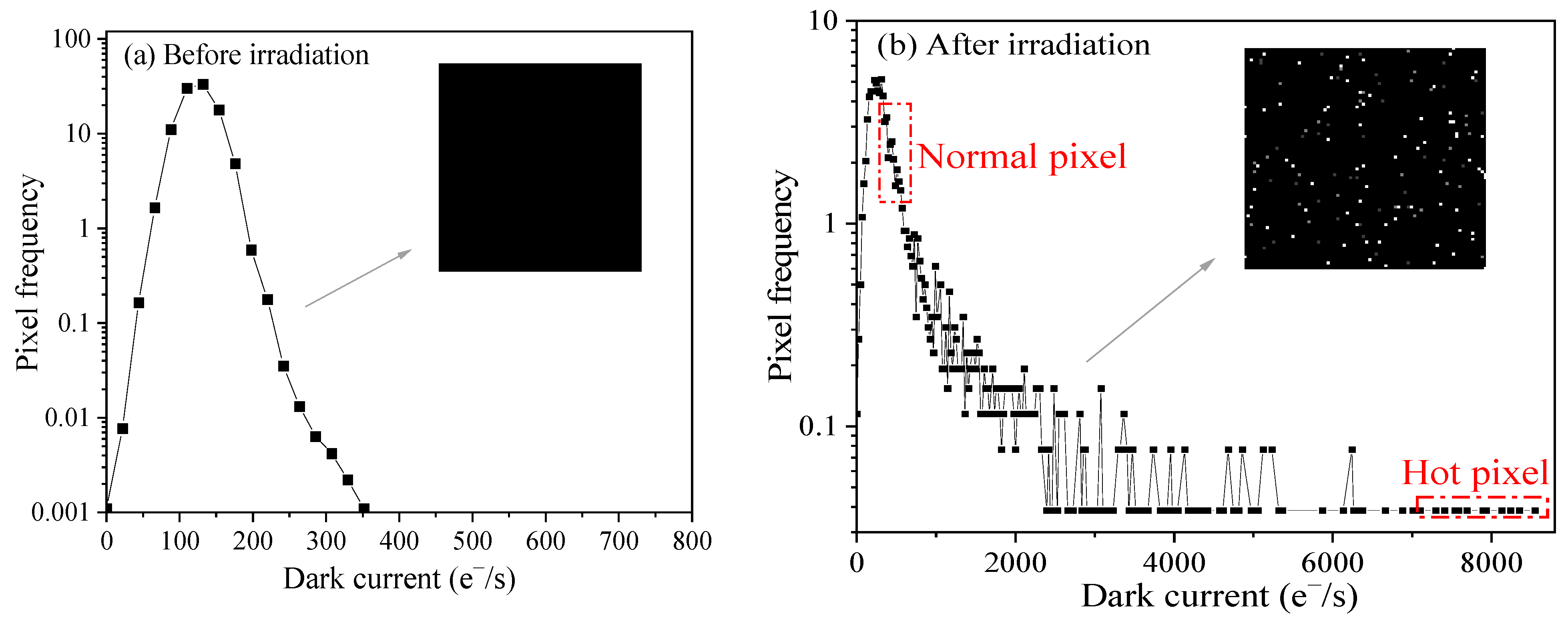 Effects of Hot Pixels on Pixel Performance on Backside Illuminated ...