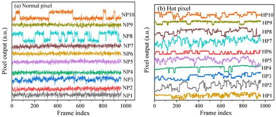 Effects of Hot Pixels on Pixel Performance on Backside Illuminated ...