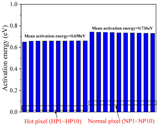 Effects of Hot Pixels on Pixel Performance on Backside Illuminated ...