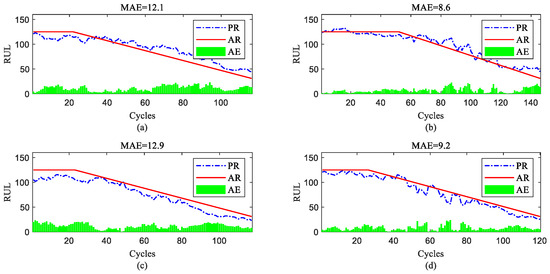Adaptively Lightweight Spatiotemporal Information-Extraction-Operator ...