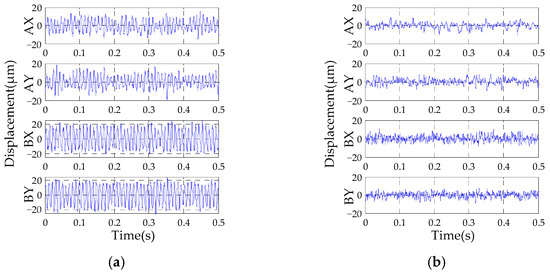 Field Dynamic Balancing for Magnetically Suspended Turbomolecular Pump