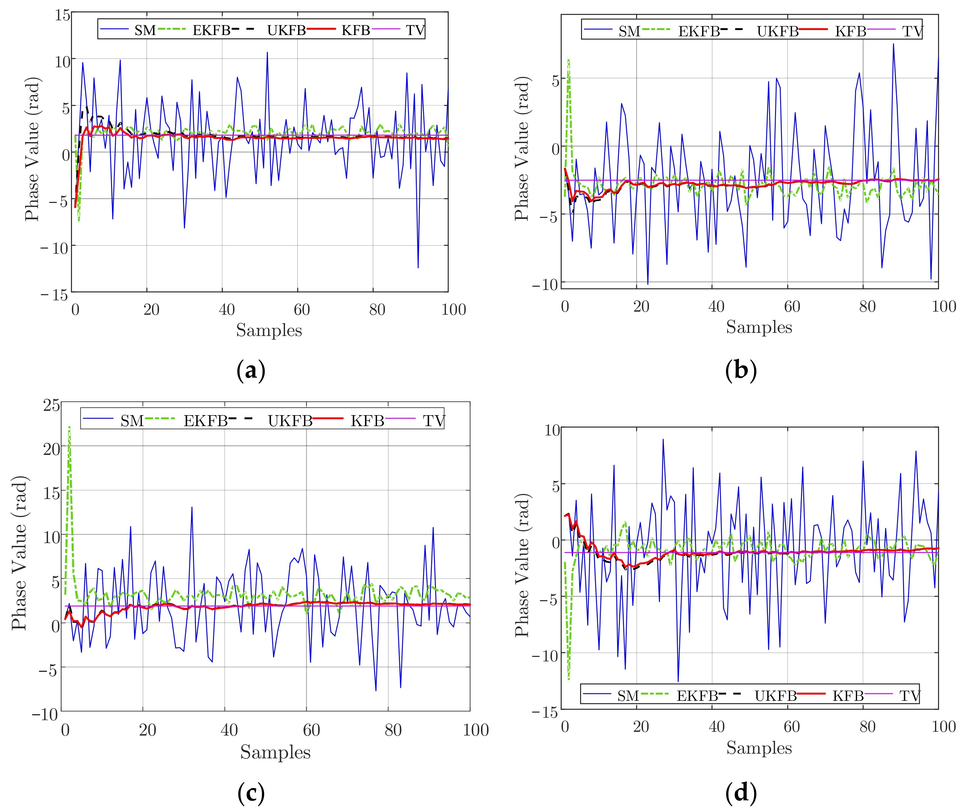 Near-Field Beamforming Algorithms for UAVs