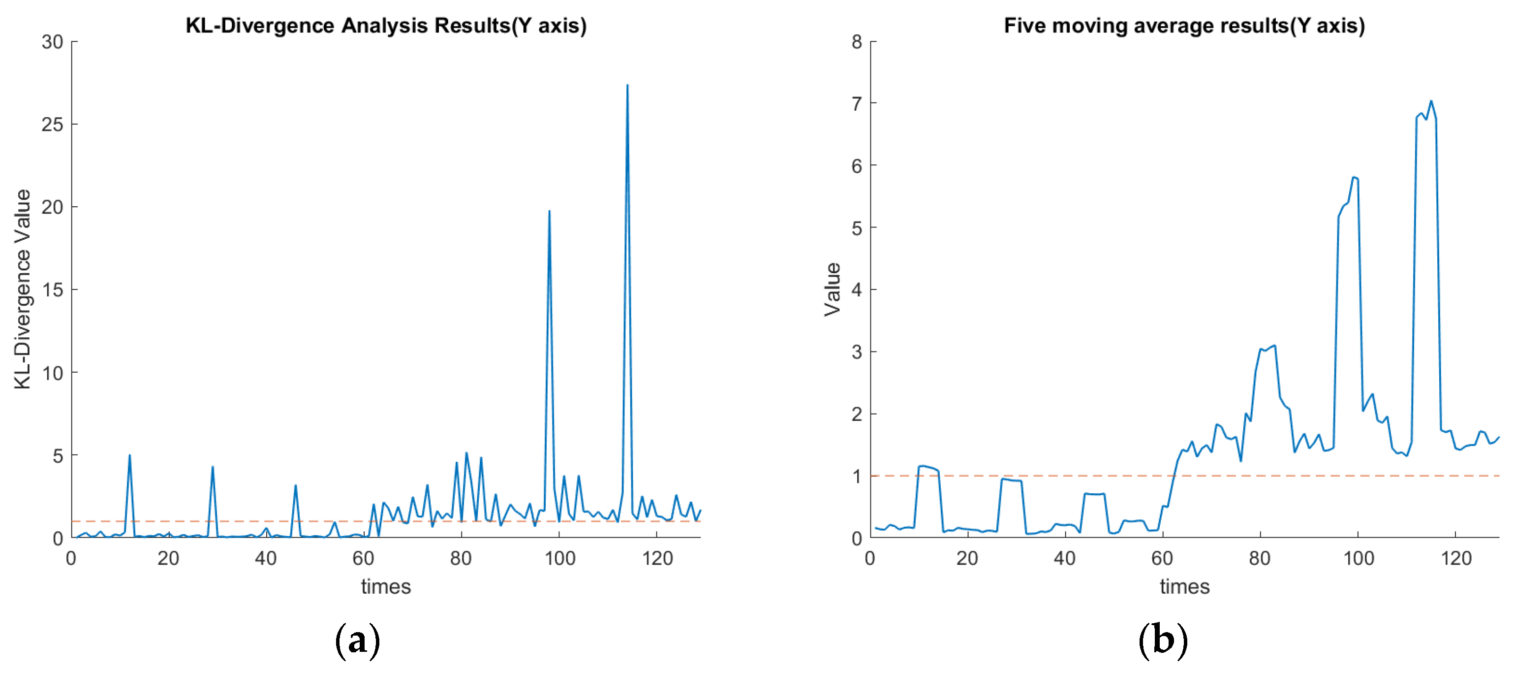 Using Feature Engineering and Principal Component Analysis for Monitoring Spindle Speed Change ...