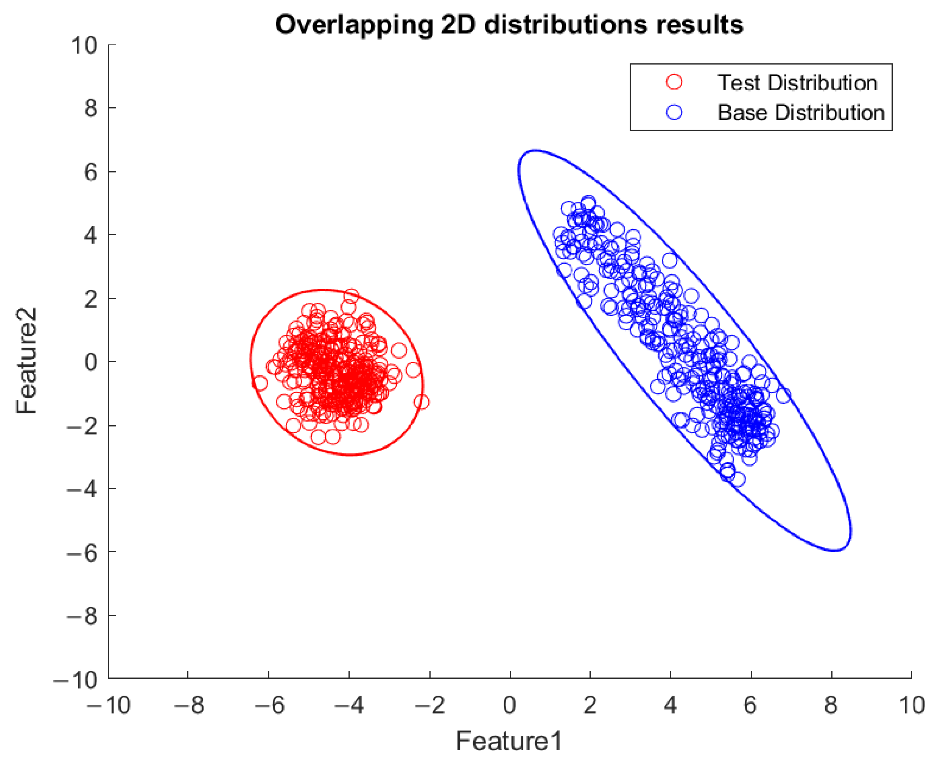 Using Feature Engineering and Principal Component Analysis for Monitoring Spindle Speed Change ...