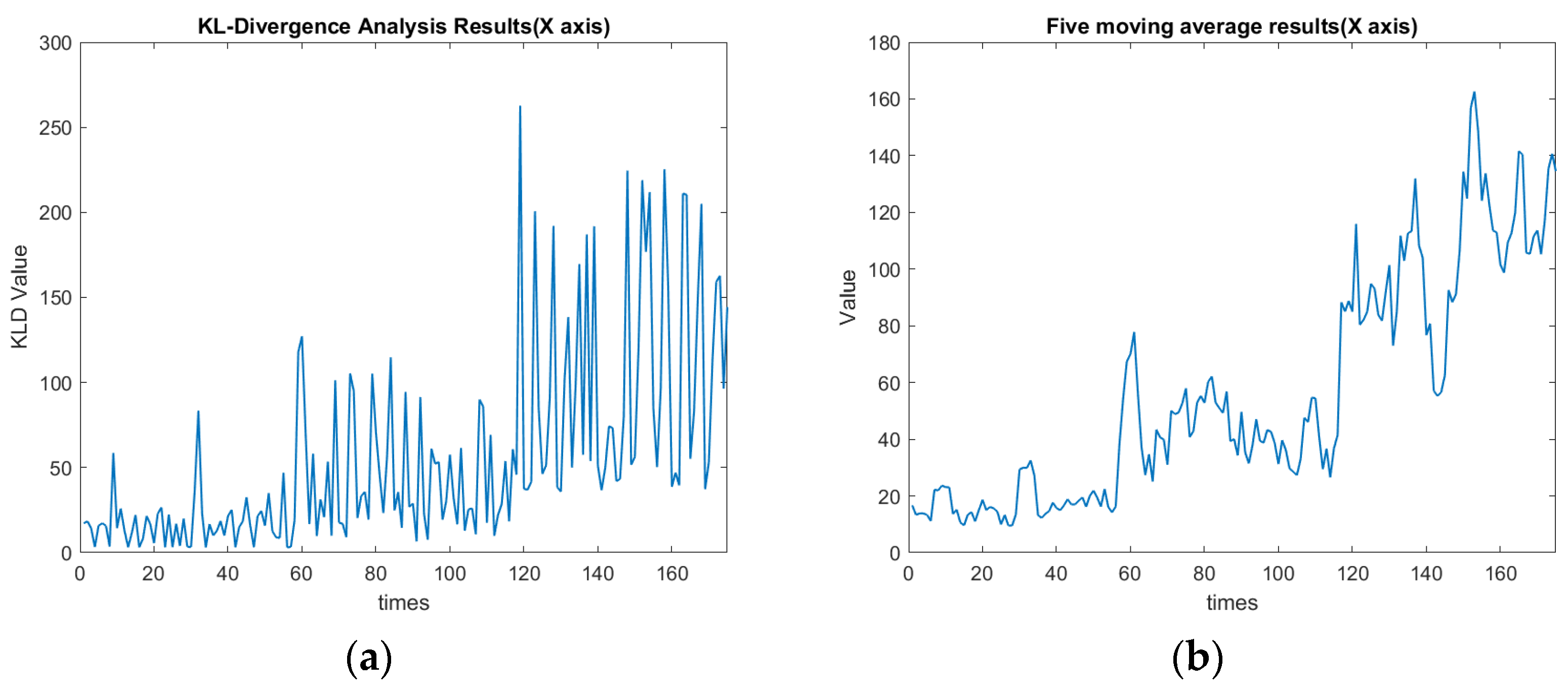 Using Feature Engineering and Principal Component Analysis for Monitoring Spindle Speed Change ...