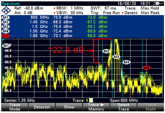 Evaluation of 5G and Fixed-Satellite Service Earth Station (FSS-ES ...