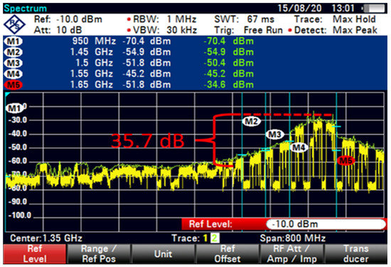 Evaluation of 5G and Fixed-Satellite Service Earth Station (FSS-ES ...