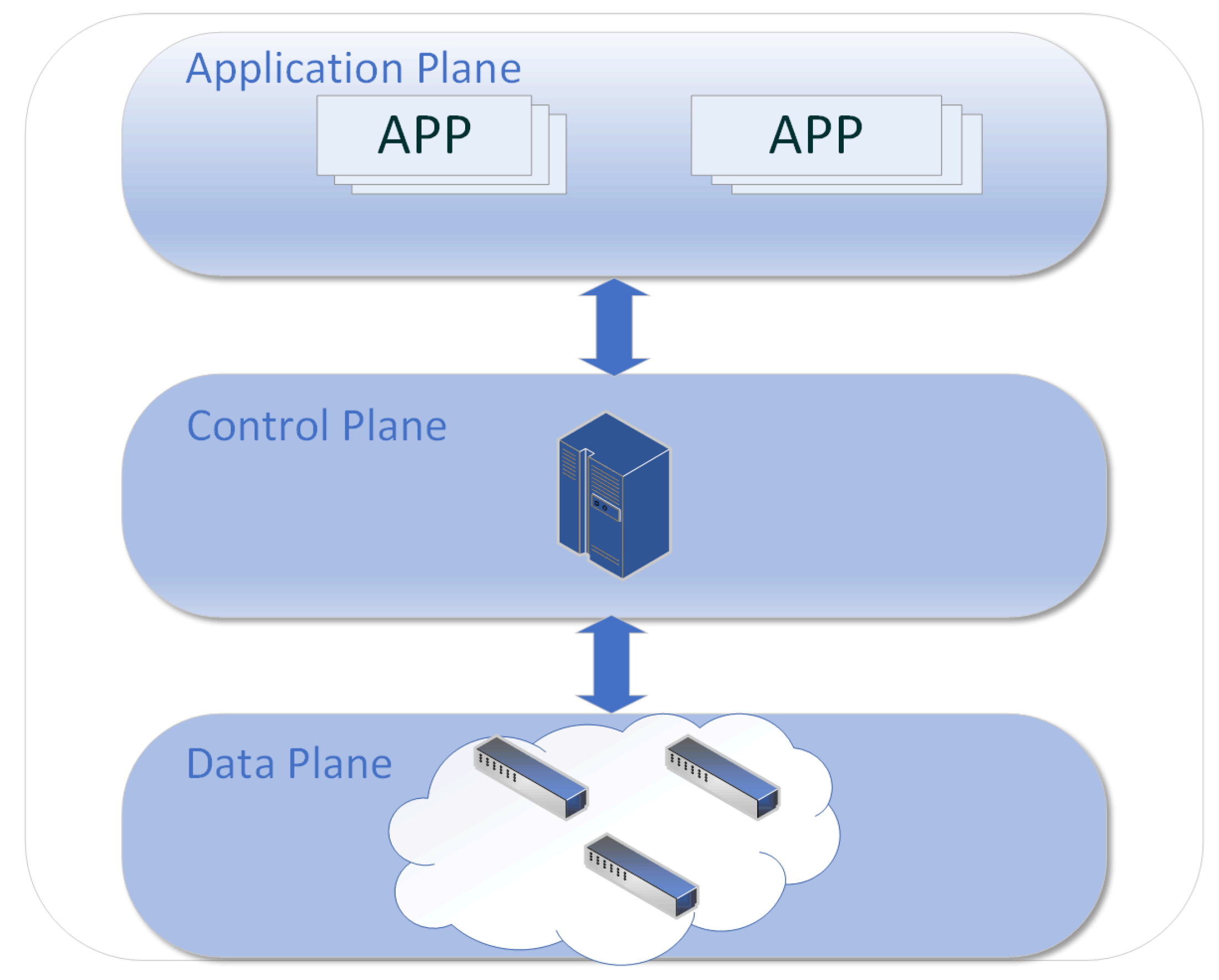 Sensors | Free Full-Text | A DDoS Detection Method Based on Feature Engineering and Machine ...
