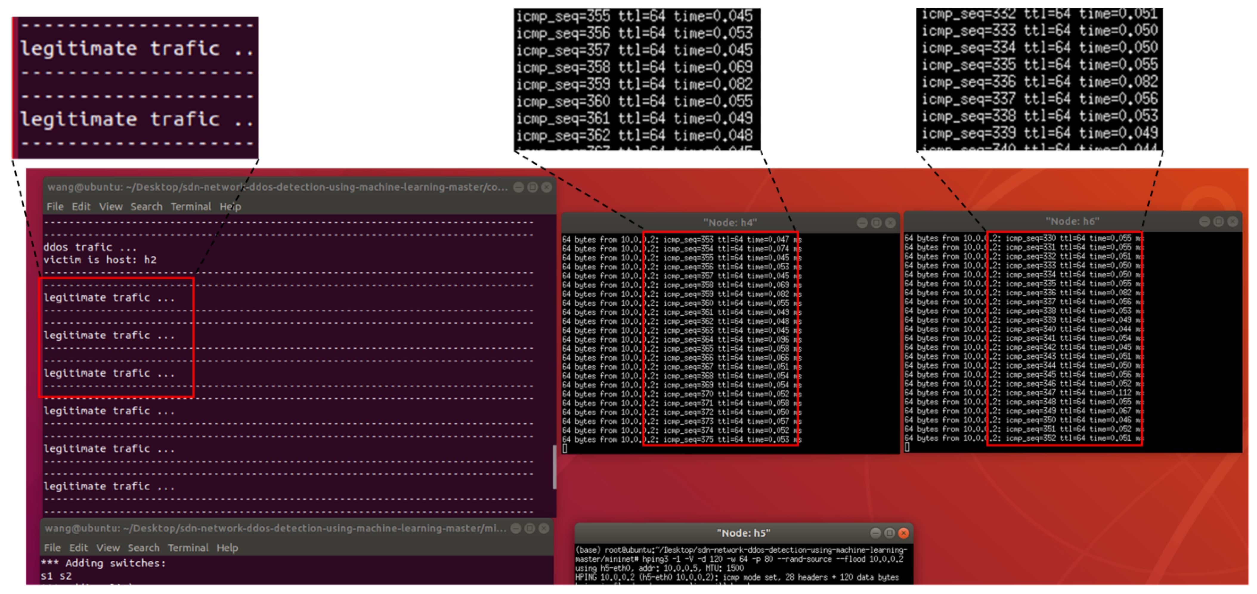 Sensors | Free Full-Text | A DDoS Detection Method Based on Feature ...