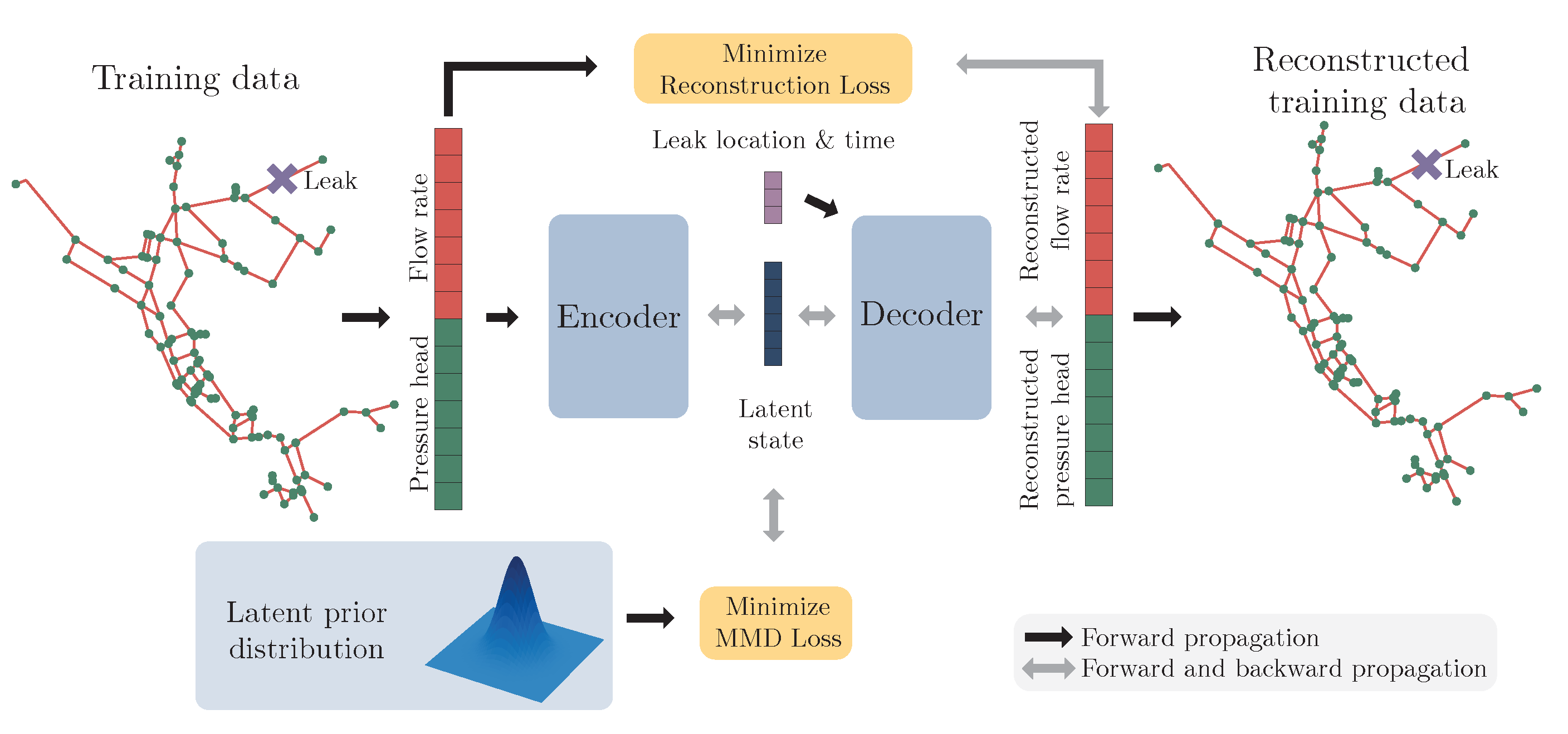 A Probabilistic Digital Twin for Leak Localization in Water Distribution Networks Using ...