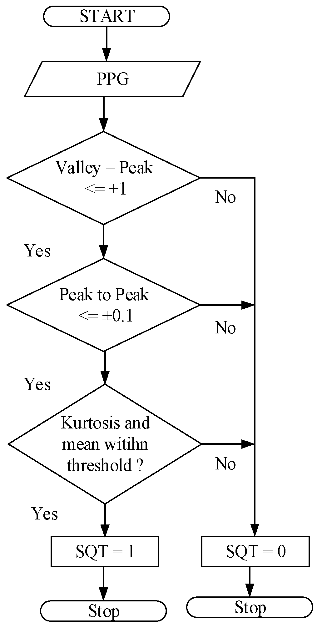Precision Heart Rate Estimation Using A Ppg Sensor Patch Equipped With