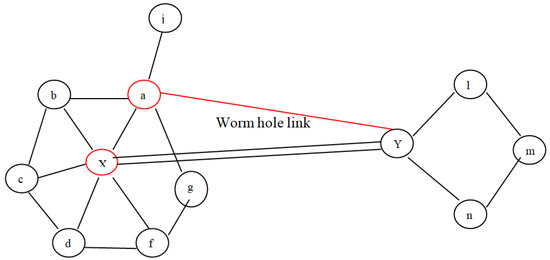 Secure Data Aggregation Based on End-to-End Homomorphic Encryption in IoT-Based Wireless Sensor ...