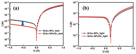 A Silicon Sub-Bandgap Near-Infrared Photodetector with High Detectivity ...